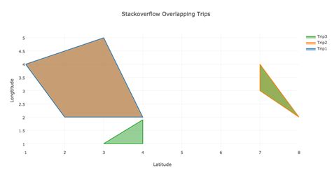 Mongodb Find Overlapping Trajectories Stack Overflow
