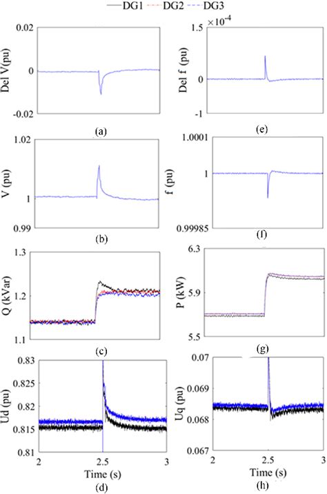 Figure 10 From A Novel Model Predictive Controller For Distributed Generation In Isolated