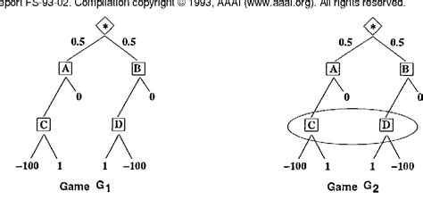 Figure 2 From Games With Imperfect Information Semantic Scholar