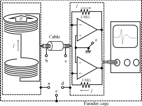 Figure 1 From Electrical Interference With Pickup Coil In Induction