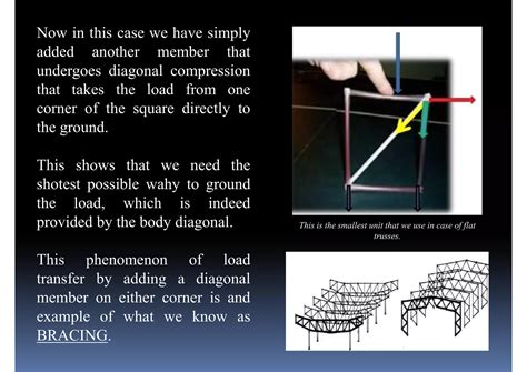 Vector Structure System Ppt