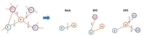 Introduction Graph Neural Network DaNing的博客