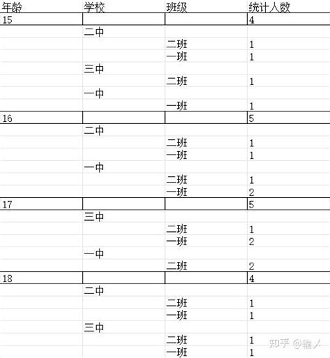Excel因合并单元格无法实施数据统计问题解析 知乎