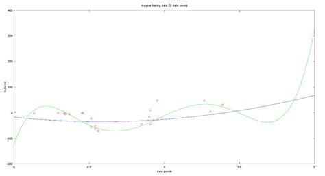 Computer Science Algorithms And Data Science Classification Numeric Prediction Entropy