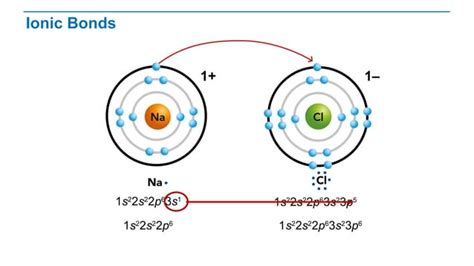 Lesson 9 Ionic Bonds Pptx Chemistry Ionic Bonds Ap PPT