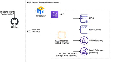 Remoteiot Vpc Network Example The Ultimate Guide To Secure And