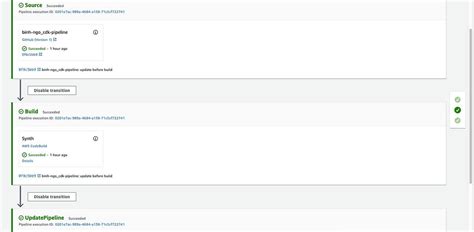 Creating A Github Pipeline For Aws Cdk Apps By Binh Ngo Aws Tip