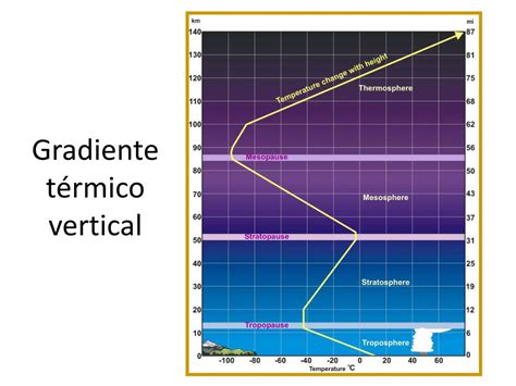 Ppt AtmÓsfera Powerpoint Presentation Free Download Id976026