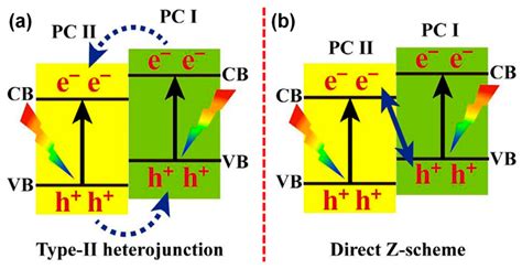 Catalysts Free Full Text Insights Into The Tio2 Based Photocatalytic Systems And Their