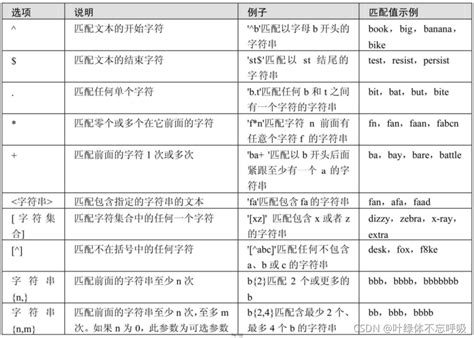 MySQL运算符SQL算术比较逻辑位优先级正则表达式完整详细可收藏 阿里云开发者社区