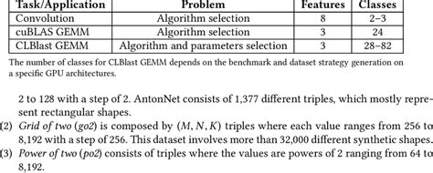 Description Of The Classification Tasks Download Scientific Diagram