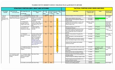 39 5 Year Career Plan Template Hamiltonplastering Life Plan
