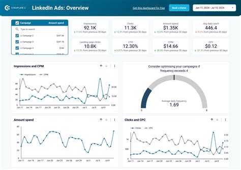 Top Linkedin Analytics Tools To Track Engagement In 2026