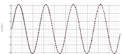 What Is Aliasing — Pro Audio Files