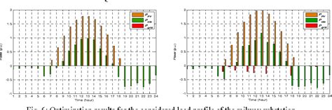 Figure 6 From Design And Operation Optimization Of A Hybrid Railway Power Substation Semantic