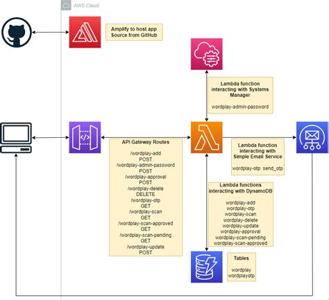 Github Owxiangwordplay V2 Acronym And Abbreviation App