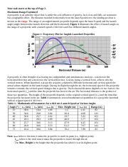 Understanding Projectile Motion For Angled Launch Course Hero