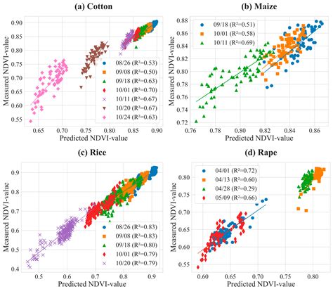 Ndvi Estimation Throughout The Whole Growth Period Of Multi Crops Using