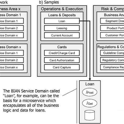 Bian Service Landscape Sample Download Scientific Diagram