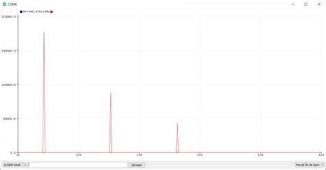 1024 Samples Fft Spectrum Analyzer Using An Atmega1284