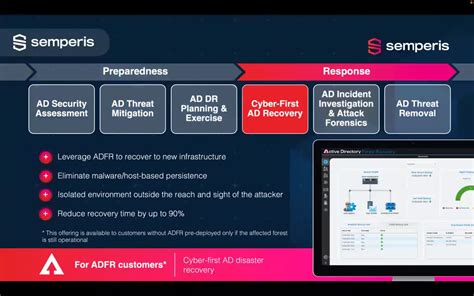 Semperis On Linkedin Cybersecurity Activedirectoryrecovery
