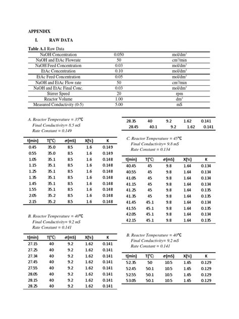 Appendix I Raw Data Table A1 Raw Data Download Free Pdf