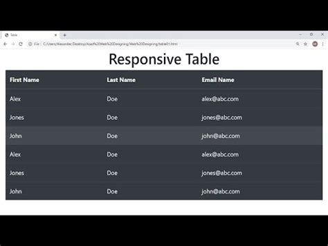 Bootstrap 4 Responsive Table Hướng Dẫn Tạo Và Tối Ưu Bảng Phản Hồi