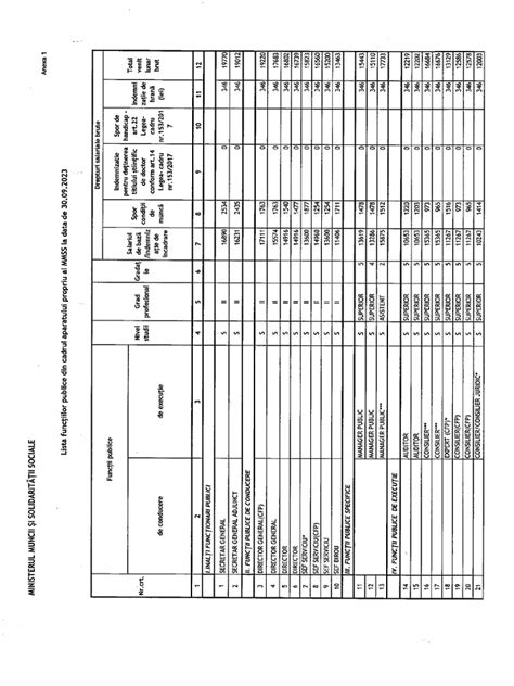 Lista Functii Publice 30092023 Pdf