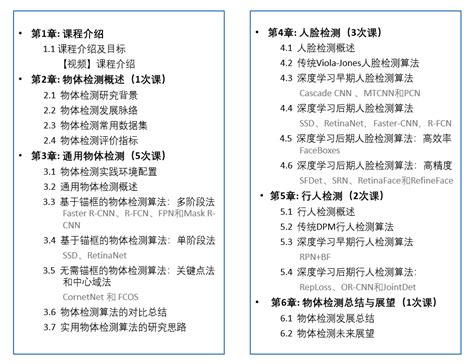 详解通用物体检测算法：基于锚框与无需锚框 csdn博客