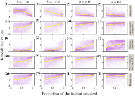Impact Of Noise Correlation On The Strength Of Leading Indicators Download Scientific Diagram