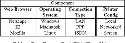 Table 1 From A Deterministic Density Algorithm For Pairwise Interaction Coverage Semantic Scholar