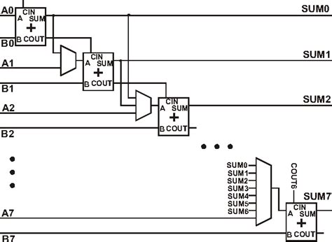 Figure 1 From Design Of A Flexible Cryptographic Hardware Module