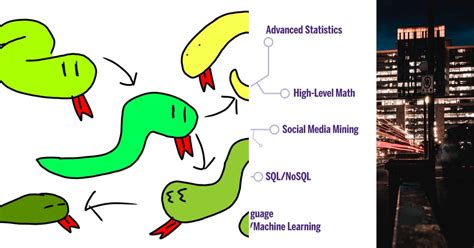List Python Coding Curated By James Heffernan Medium