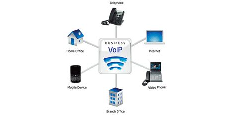 How You Can Transition Your Business Smoothly From ISDN To VoIP