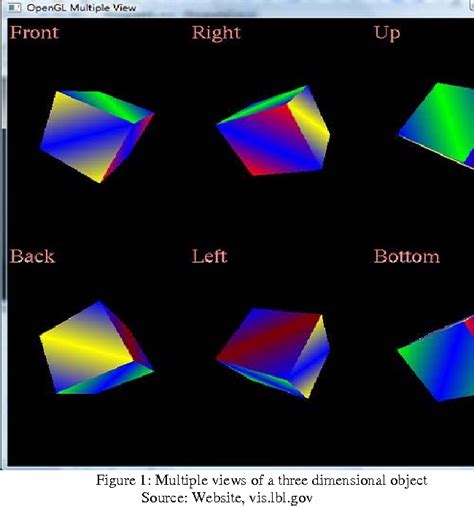 Figure 1 From A System Based Approach To Efficiently Implement Color