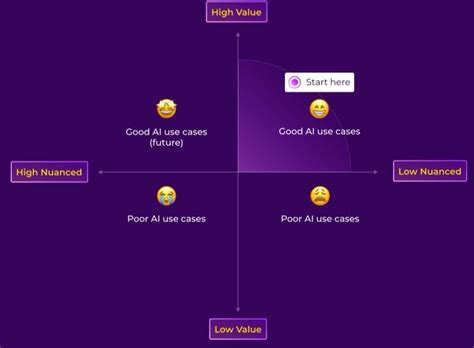 saurabh gupta on linkedin salesforce ai realtalk businessvalue gptfy