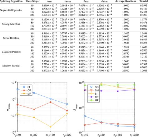 Fractional Diffusion Equation Results For The Directional Download Scientific Diagram