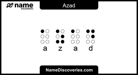 Azad Name Meaning And Origin