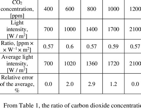results of modeling in matlab simulink download scientific diagram