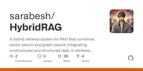Github Sarabeshhybridrag A Hybrid Retrieval System For Rag That Combines Vector Search And