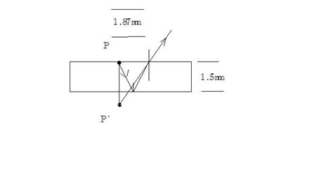 Optics Finding Index Of Refraction Physics Forums