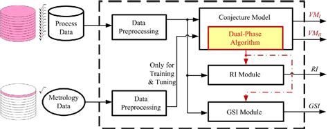 Virtual Metrology Semantic Scholar