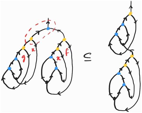 String Diagrams For The Lambda Calculus