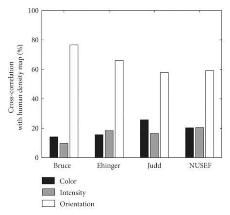 Correlation Between Features And Correlation Between Two Feature Maps