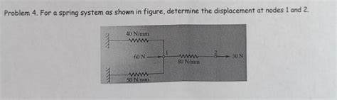 Solved Problem For A Spring System As Shown In Figure Chegg
