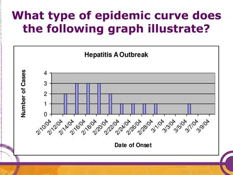 Ppt Module Ii Graphic Depiction Of An Outbreak Creating An Epidemic