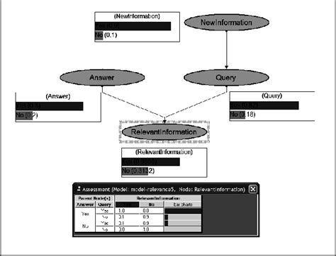 Example Of An Implementation Of 6 By Means Of A Bayesian Network The