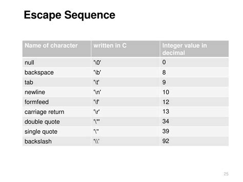 Ppt Cc510 Beginning Of C Programming Powerpoint Presentation Free