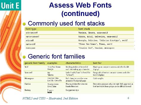 formatting text with css objectives assess web fonts