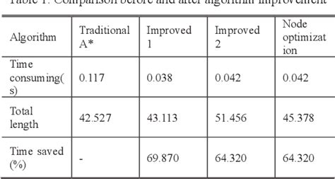 Table 1 From A Path Planning Strategy For Unmanned Ships Based On